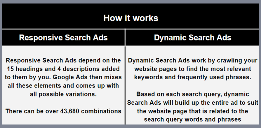 Responsive Search Ads vs. Dynamic Search Ads (Full Comparison)